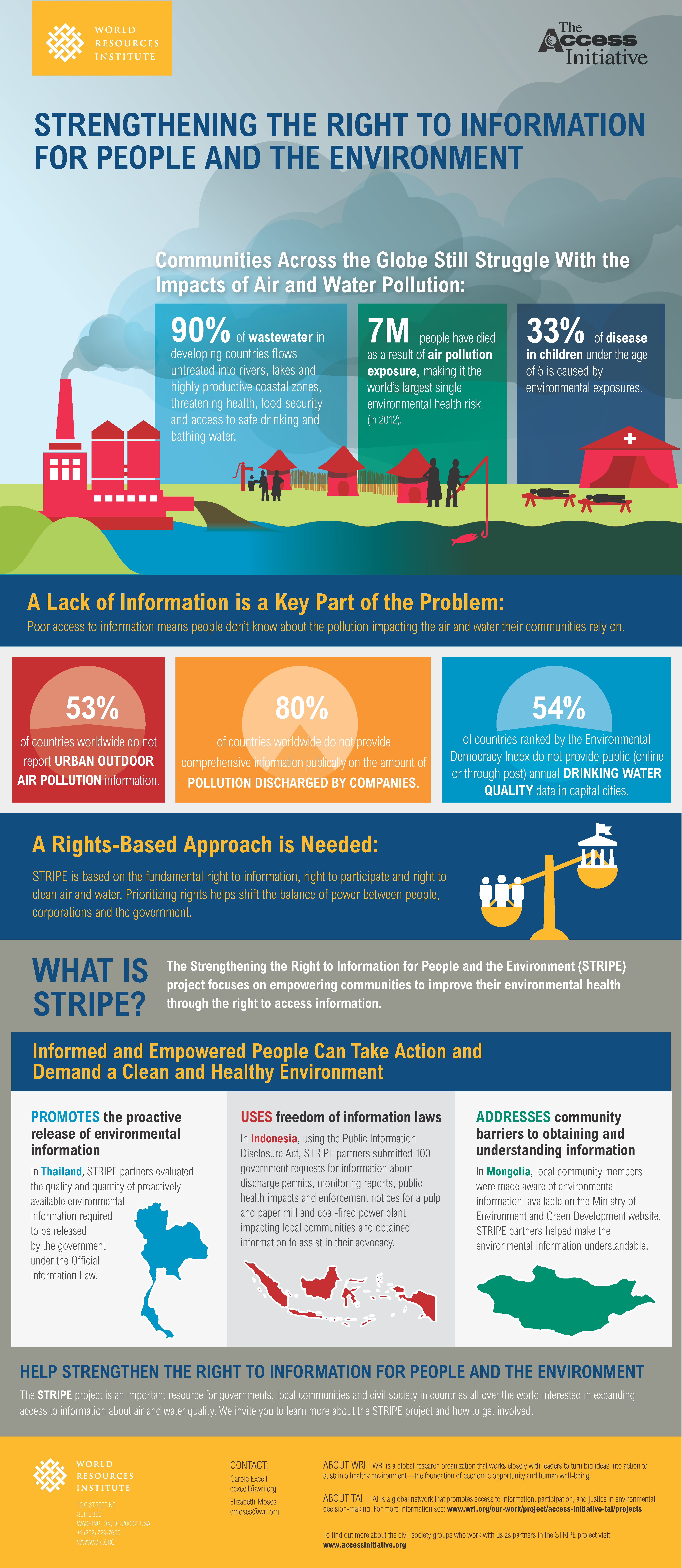 Strengthening the Right to Information for People and the Environment ...